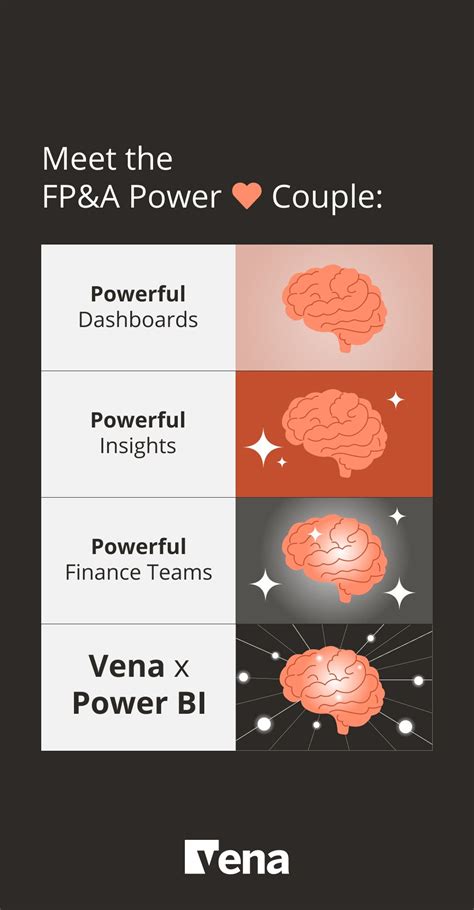 Vena Solutions On Linkedin Complete Planning Software Excel Interface Vena