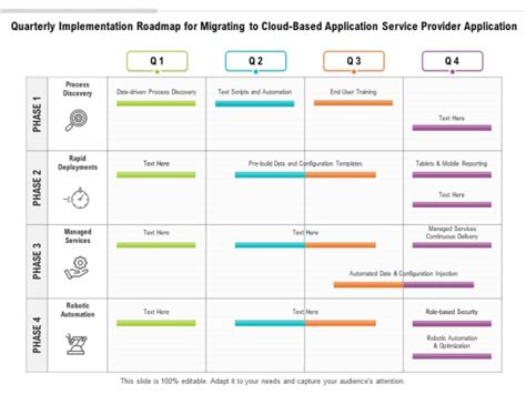 Quarterly Implementation Roadmap For Migrating To Cloud Based Application Service Provider