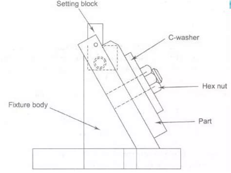 Jig And Fixturespptxpdf Woodworking Arts And Crafts