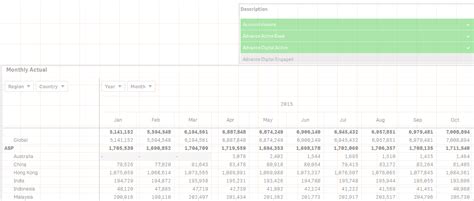 Dynamic Pivot Tables For Multiple Selecions On Fil Qlik Community