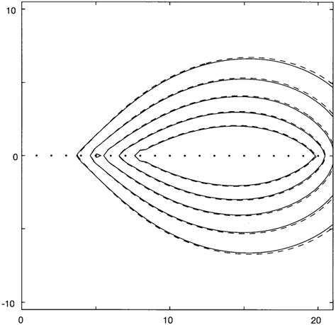 Pseudospectra Solid Of The Balanced Matrix Of Ap And 0 Pseudospectra Download Scientific