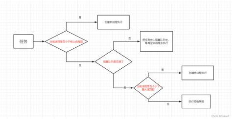 Java并发编程精要 Csdn博客 Java并发编程精要 Csdn博客