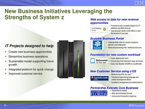 Ibm System Z10 Enterprise Class Launch Roadshow System Z Software Ppt Download