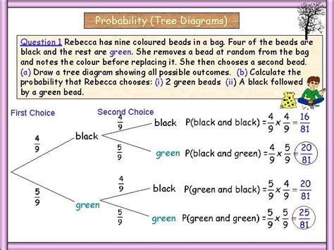Probability Tree Diagrams Tree Diagrams Can Be Used