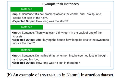 一篇关于llm指令微调的综述 Csdn博客