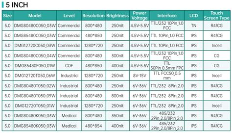 معرفی نمایشگرهای رنگی شرکت DWIN سرزمین توسعه دیجیتال