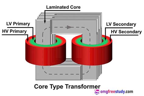 Core Type Transformer Diagram