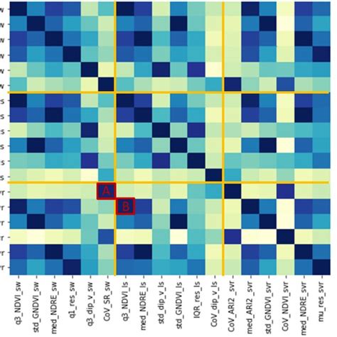 Lidar Data Preprocessing Workflow The Rectangles Represent Point Cloud Download Scientific