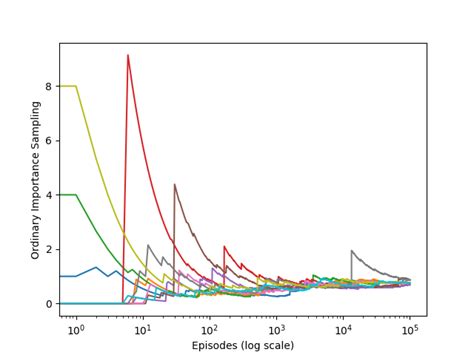 GitHub ShangtongZhang Reinforcement Learning An Introduction Python Implementation Of