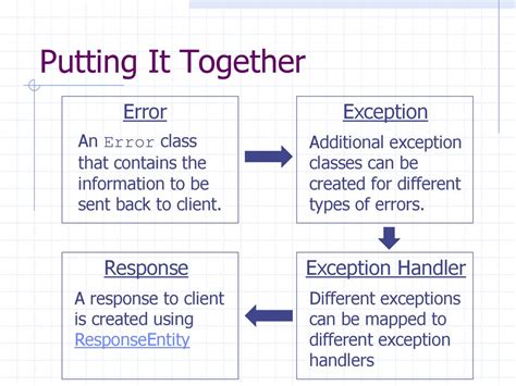 Chengyu Sun California State University Los Angeles Ppt Download