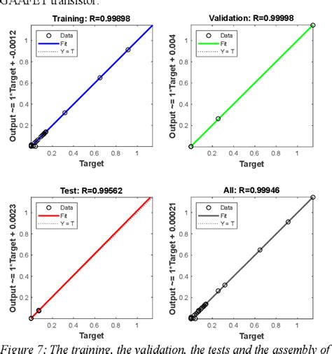 figure 7 from modeling and optimization of gaafet transistor using taguchi approach and