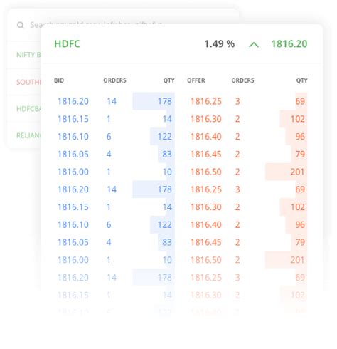 Kite Zerodha S Premier Trading Platform For All Devices