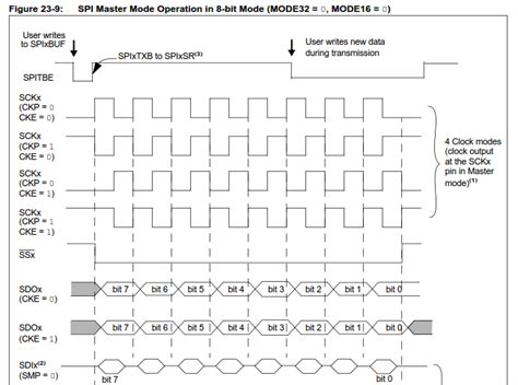 Silicon Labs Community