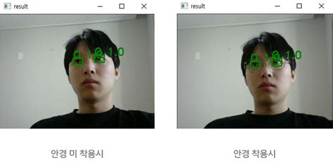 Github Peerlees Drowsiness Detector Eye Blink Detector In Infrared Ray