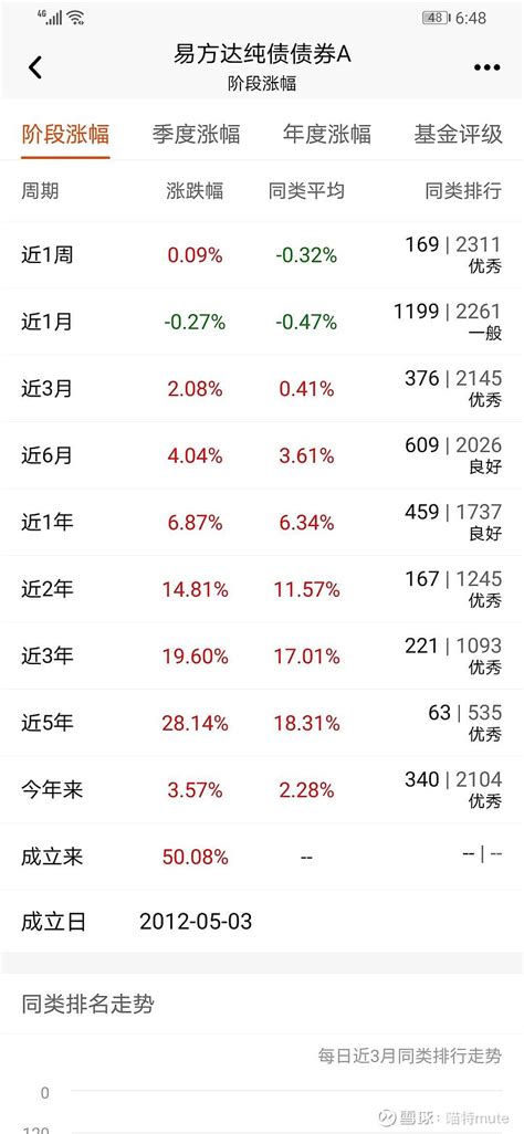 长赢指数投资计划（150份）要满5年了 Etf拯救世界 银行螺丝钉 这两位是带我走进指数基金的引路人，摸爬滚打，跌跌撞撞。如今，e大的长赢