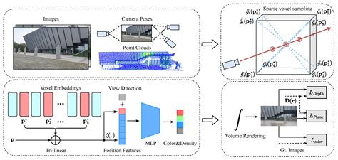 Camera And Lidar Fusion For Urban Scene Reconstruction And Novel View Synthesis Via Voxel Based