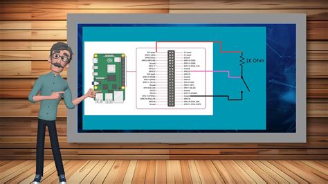 Part 4 Flutter Embedded Raspberry Pi Real Time Gpio Refactor The Maindart And Test The App