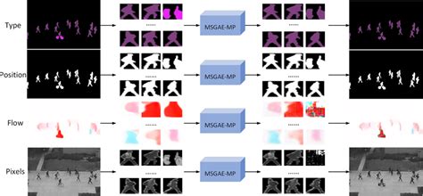 Reconstruction Results Of Object‐meta Using Memory Search Guided