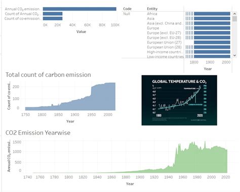 pratik mulik on linkedin dataanalytics tableau