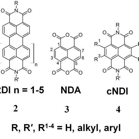 Functional Naphthalene Diimides Synthesis Properties And
