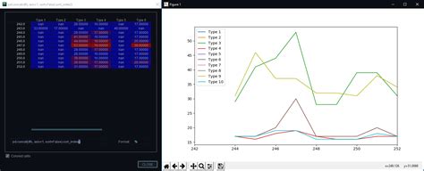 Python Pandas Dataframeplot Line Graph Series Values Not