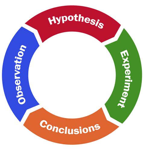 Chapter 1 Basic Principles Quantitative Methods For Plant Breeding