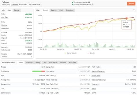 PIPGENIUS EA MT ShopForexEA Com