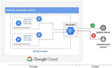 Site to site VPN between GCP và AWS