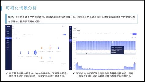 工业落地 青藤云安全 安全狩猎 Powerlzys Blog