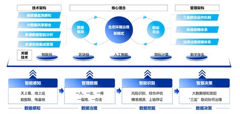 向“数”而行丨数字赋能超大城市生态治理：北京“数据驱动、三监联动”体系勾勒精准治污新图景 新华网