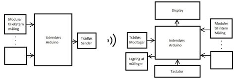 Fil Systemdokumentation Fig Png HTX Arduino