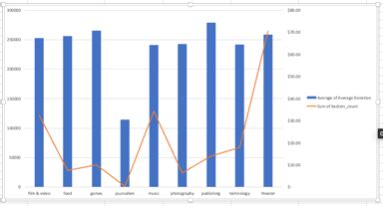 GitHub Sesu0722 Excel Dashboard To Analysis The Outcomes Of Crowdfunding Campaigns I Have