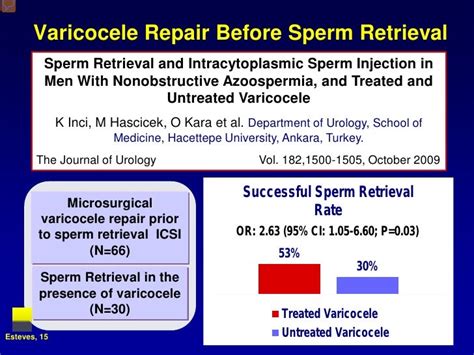 Varicocele In The Icis Era