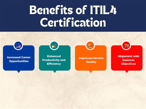Itil Certification Demystified Your Guide To Itil4 Foundation Certification
