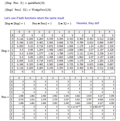 Solved Indexing For Advance In Time Ptc Community
