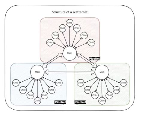 Is Bluetooth Secure Understanding Bluetooth Security And Attack Methods
