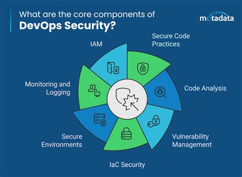 Why DevOps Security Matters For Modern IT Workflows