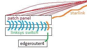 Is This The Best Way To Network New House Red Is Ethernet Outlets Throughout House