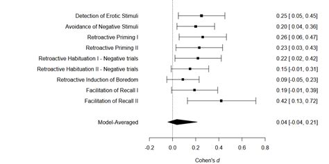 Robust Bayesian Meta Analyses • Robma