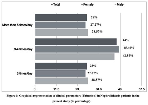 Identification And Assessment Of Non Genetic Factors Contributing To