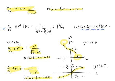 SOLUTION L Differentiation Of Inverse Trigonometric Functions Solutions Studypool