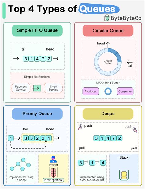 muhammed fazal on linkedin datastructures coding techtips