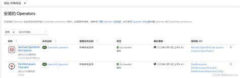 Openshift 4 用 Openshift Devspaces 构建多租户的在线云原生应用开发环境 Ew帮帮网