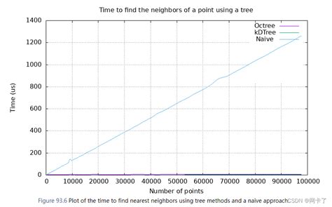 cgal的四叉树、八叉树、正交树 四叉树和八叉树的区别 csdn博客