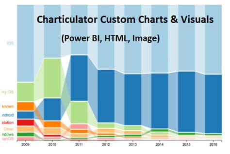 Create Custom Charts Power Bi Visuals Using Charticulator By Saima911 Fiverr
