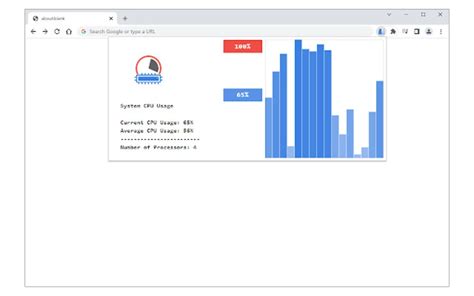 System CPU Usage For Google Chrome Extension Download