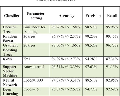Figure 1 From Dynamic Behavior Analysis Of Android Applications For