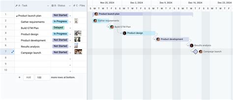 project management tools of the pros gantt charts in focus double