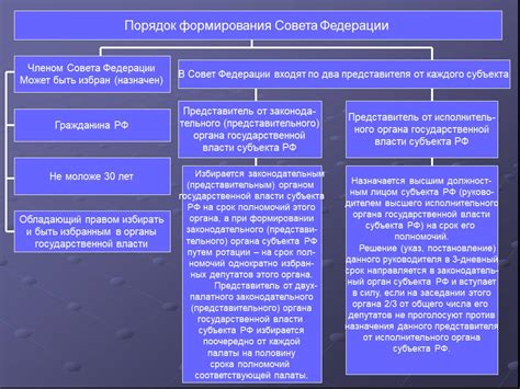 Функции Президента рф: