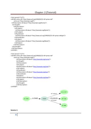 Tutorial For RDF Graphs PDF
